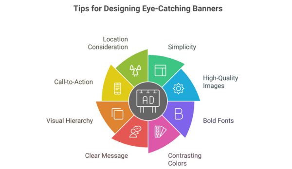 Top 10 Tips for Designing Eye-Catching Banners | Expert Guide